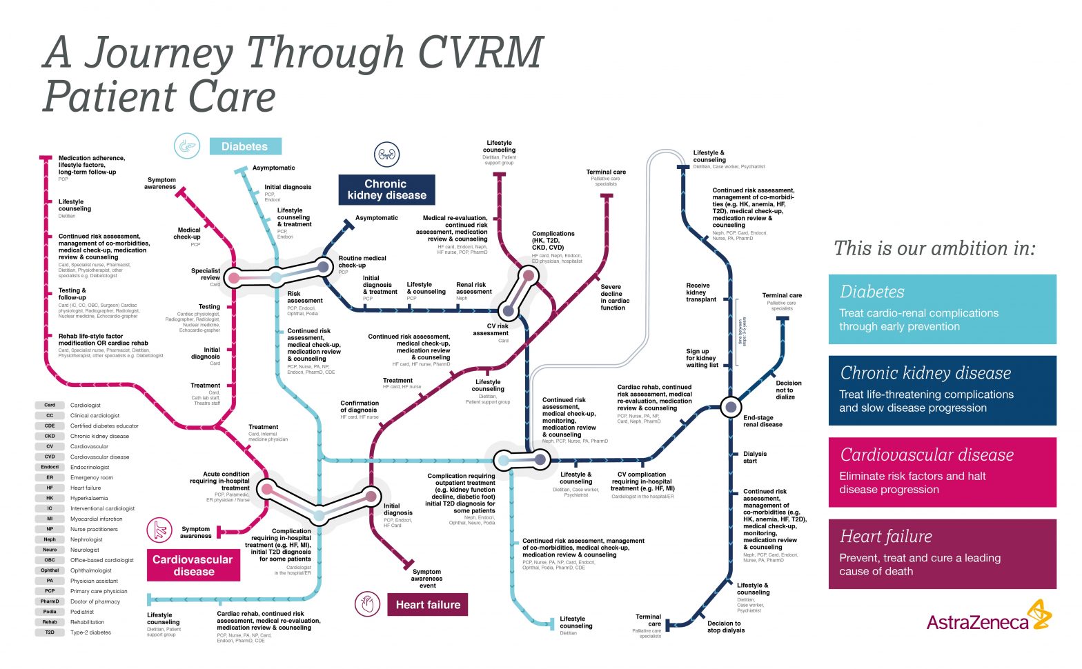 CaReMe approach – CVRM Patient Pathway Map - Virtual Lobby